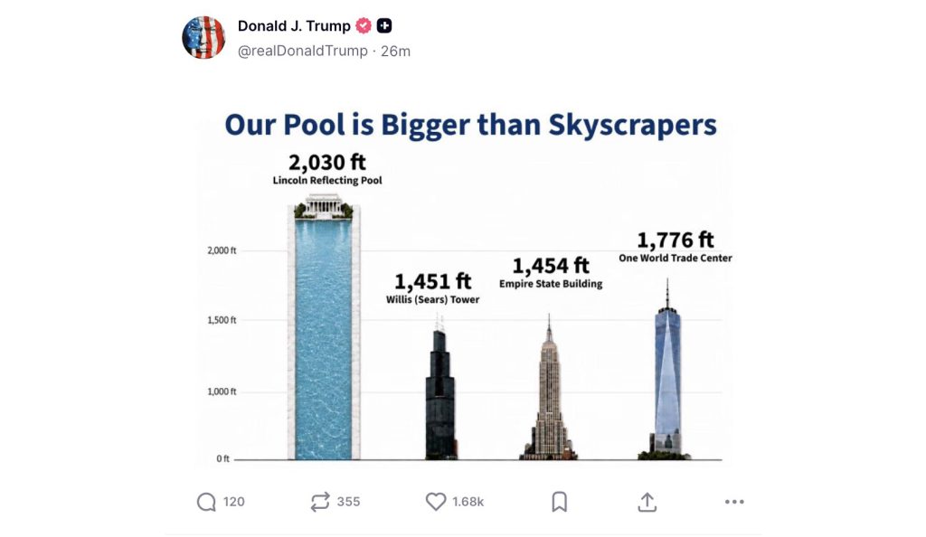 Let's see how our president is doing this morning... - National Zero
